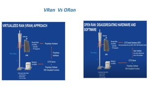 ORAN Fundamental from basics to advance. | PDF