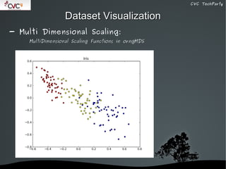 A practical Introduction to Machine Learning in Python | PPT