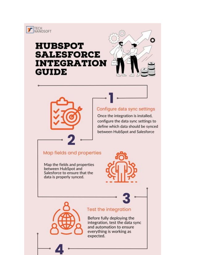 A General Guide To Integrating HubSpot With Salesforce | DOC