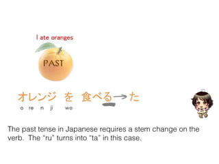 Learn Japanese Part 2 - Tenses for Beginners | PPT