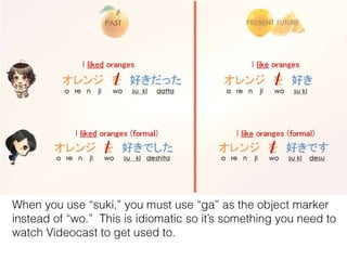 Learn Japanese Part 2 - Tenses for Beginners | PPT