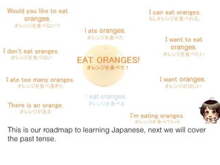 Learn Japanese Part 2 - Tenses for Beginners | PPT