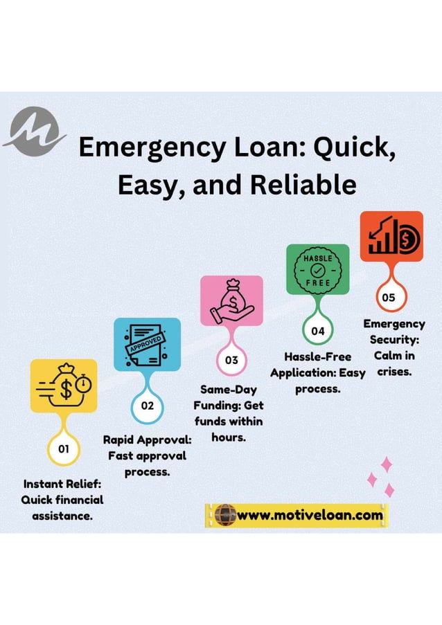 Same Day Emergency Loan: Quick Cash When You Need It! | PDF