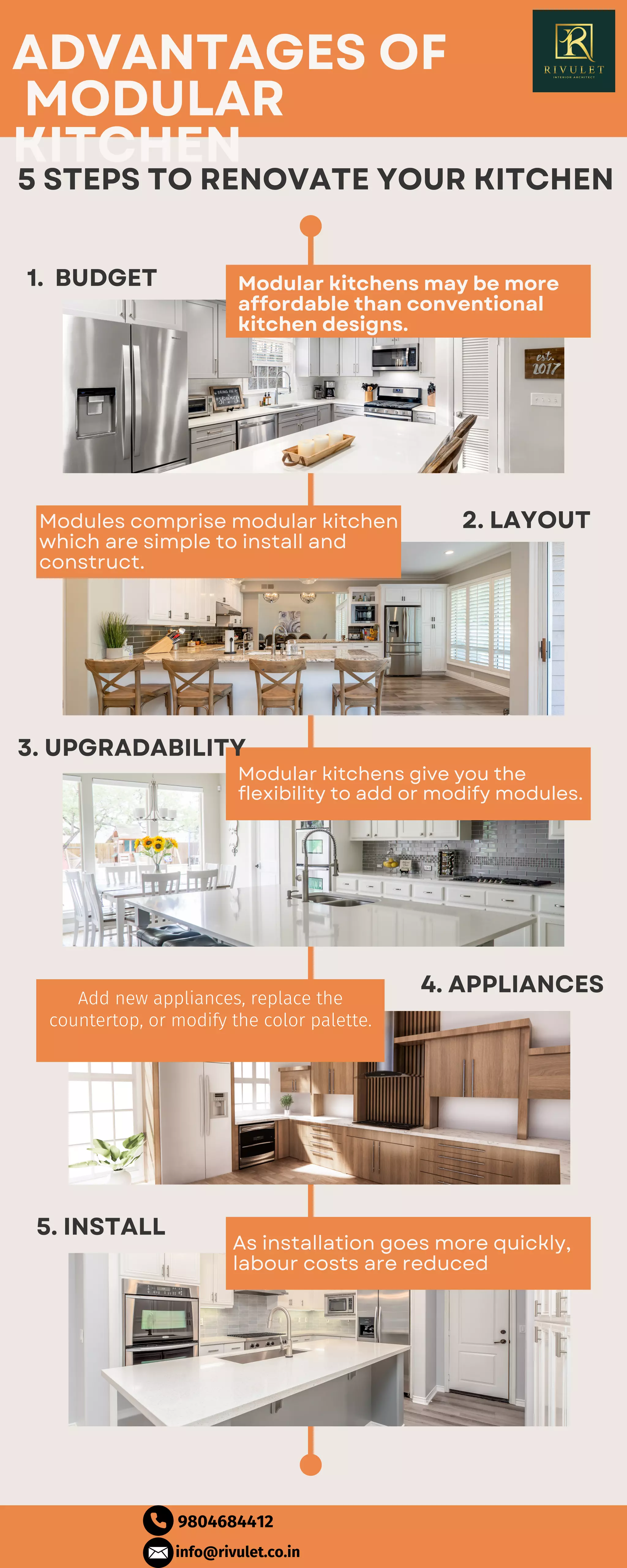 Modular kitchen design | PDF