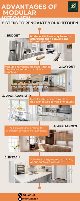 Modular kitchen design | PDF