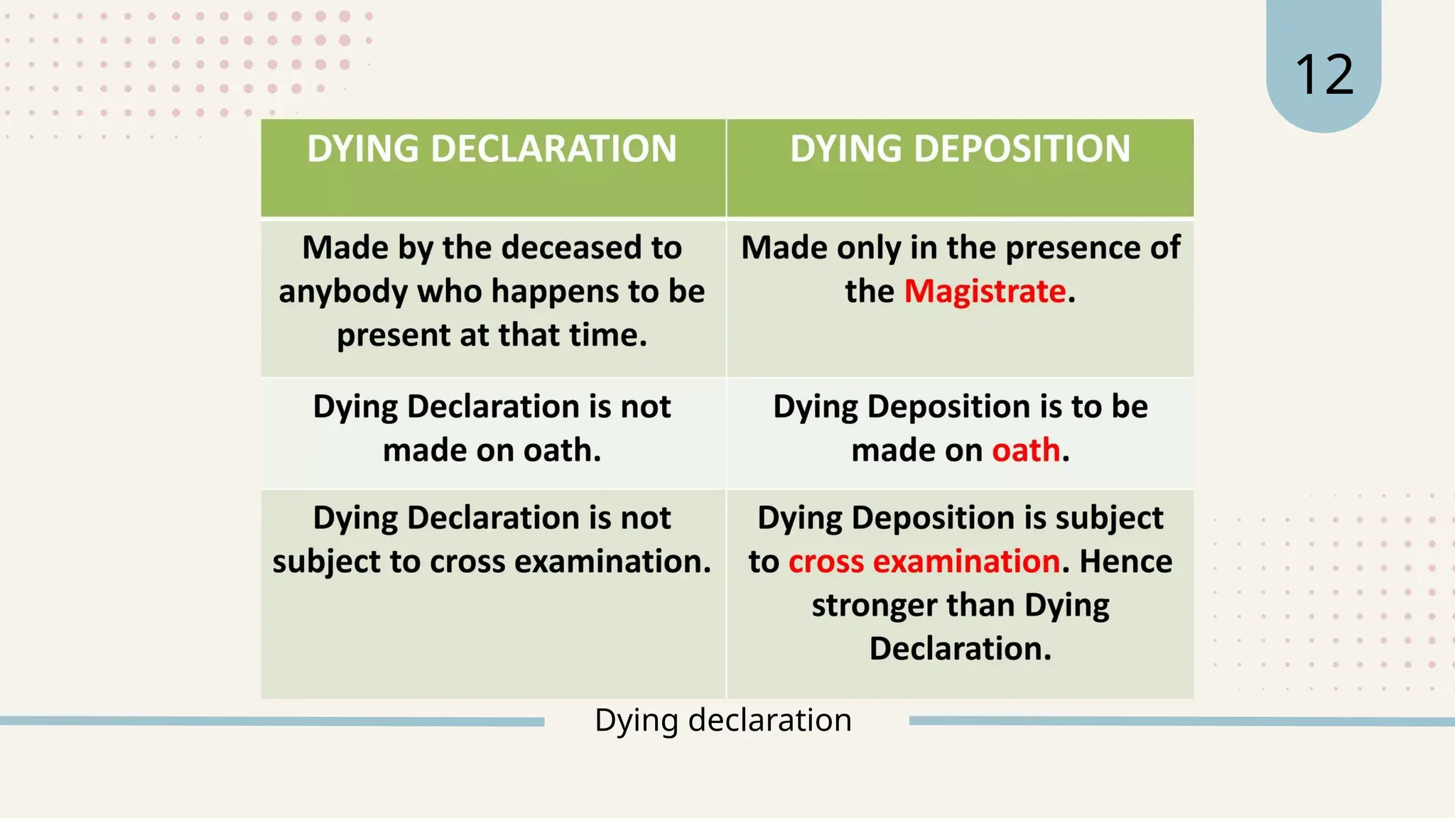 Dying declaration and dying deposition FMT .pptx