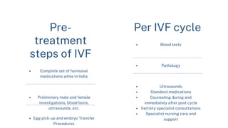How does IVF Cost in India different from Foreign Countries? | PPT