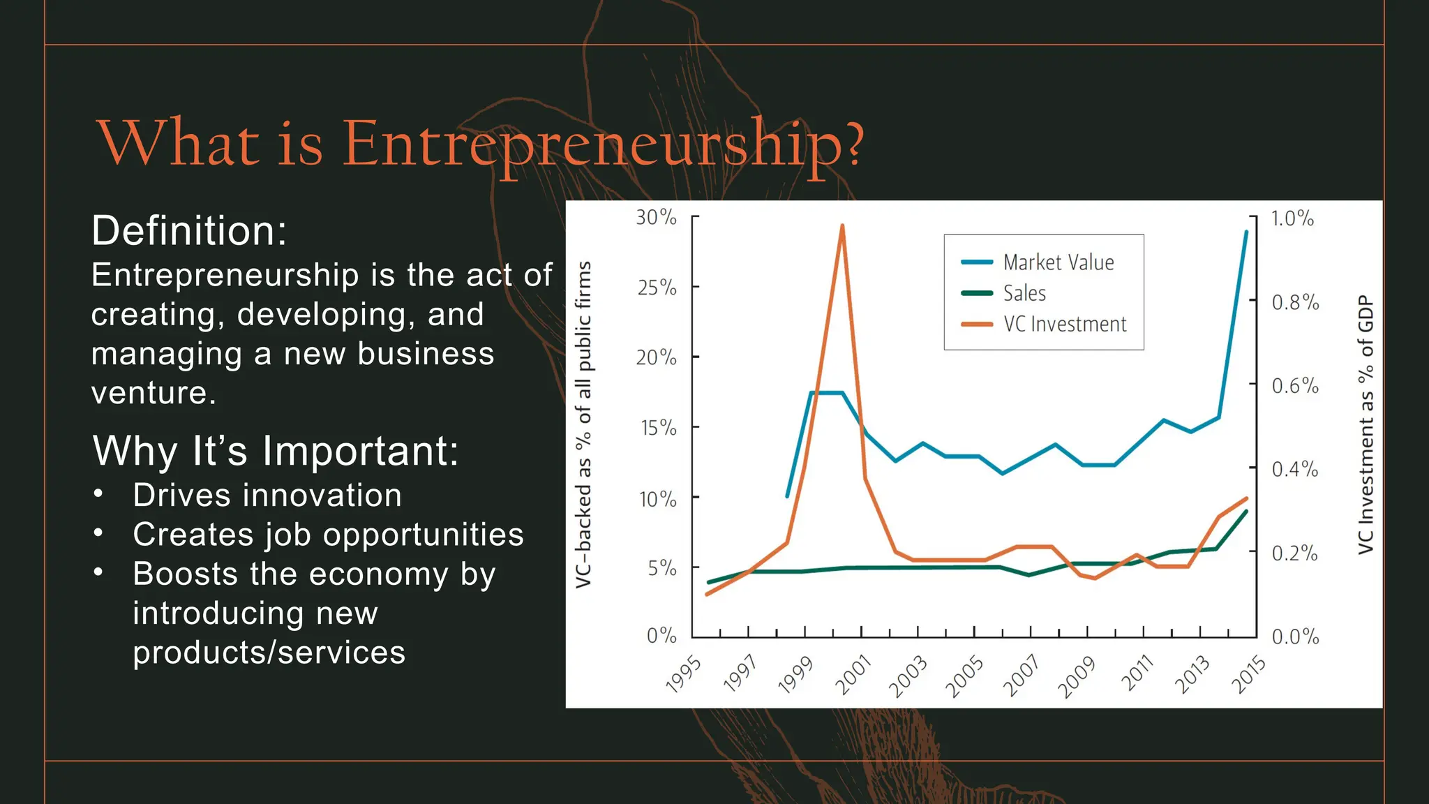 Learning objectives oof Entrepreneurship | PPTX