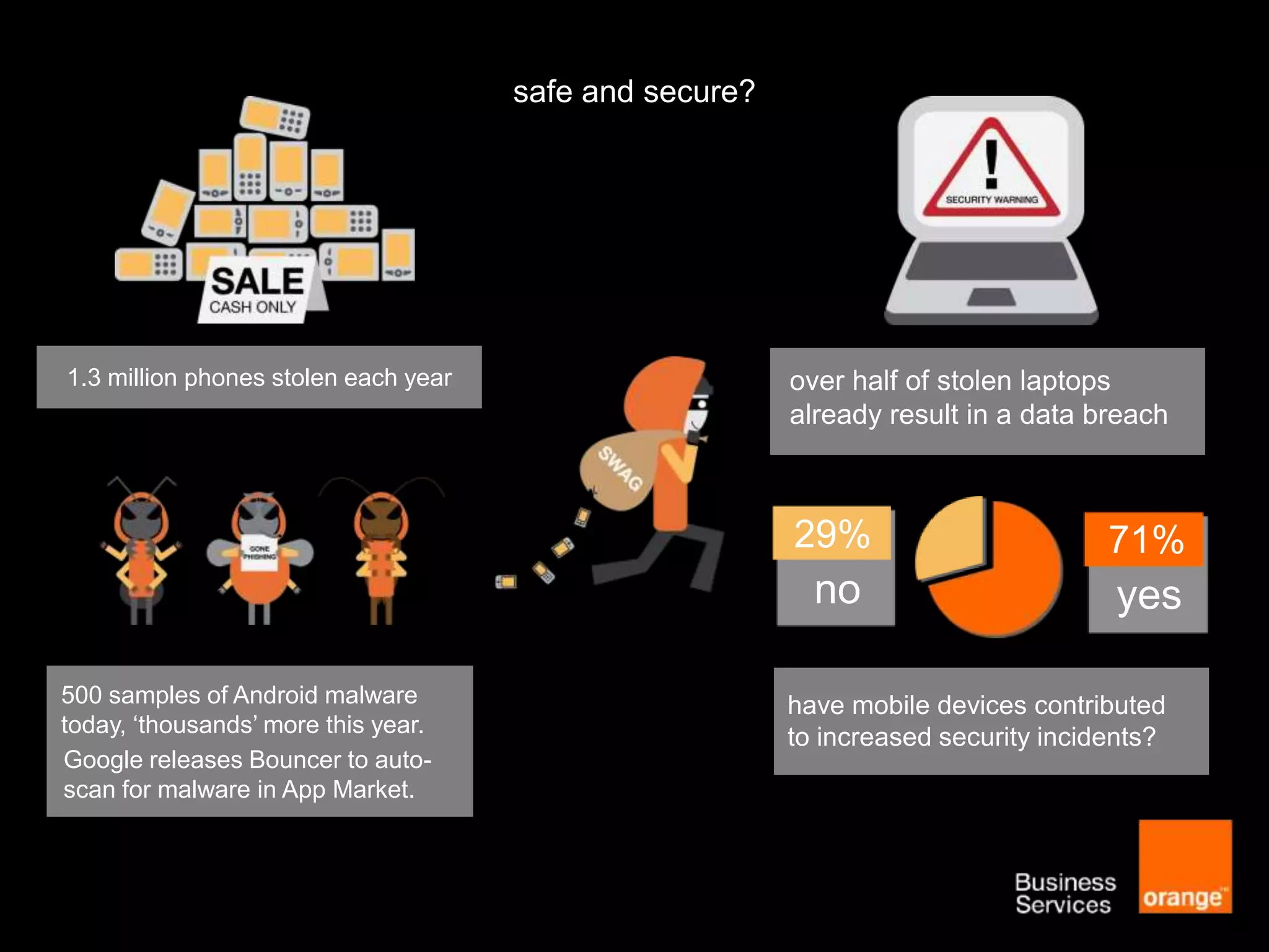 BYOD Security Risks for Business | PPTX