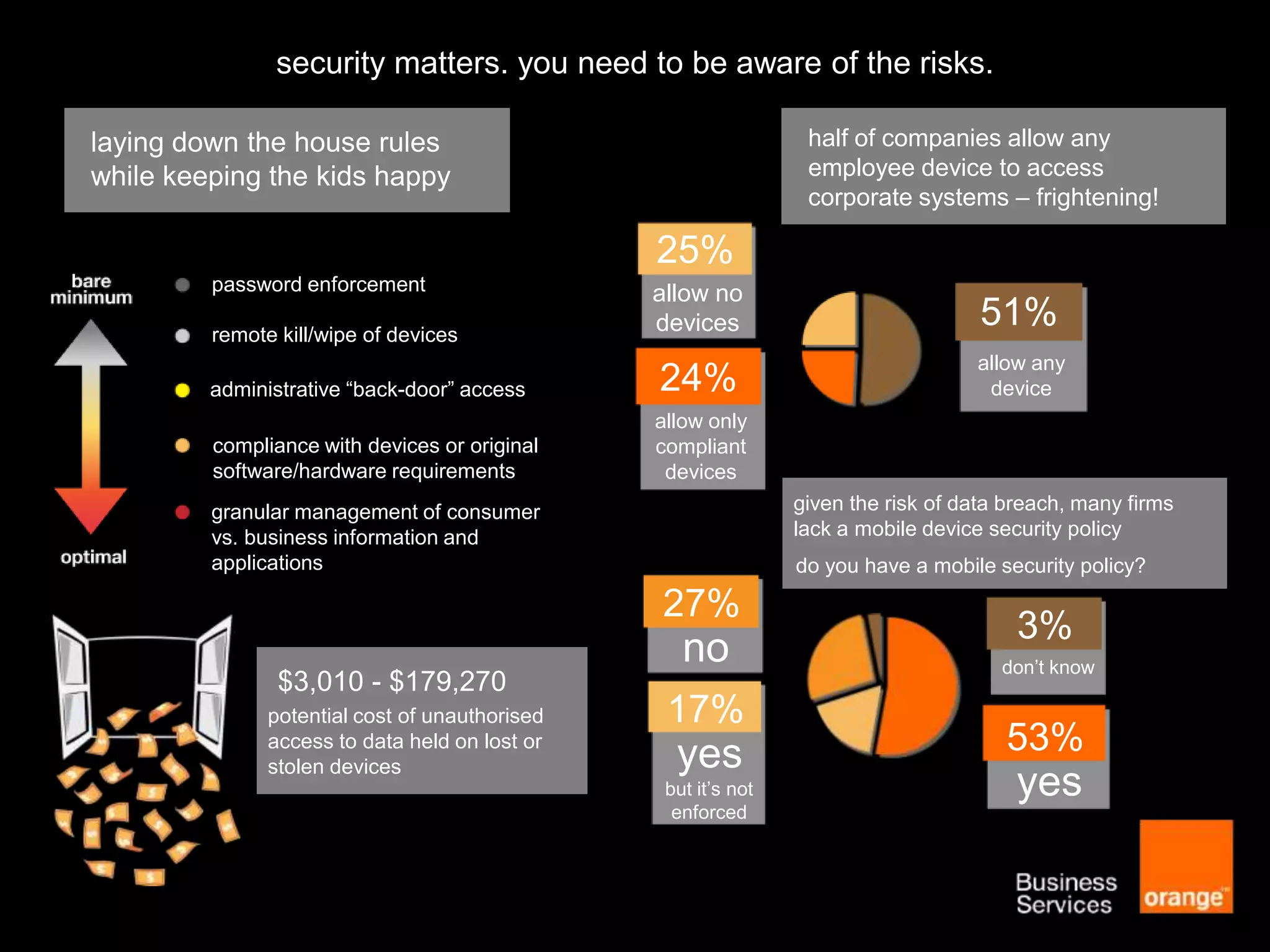 BYOD Security Risks for Business | PPTX