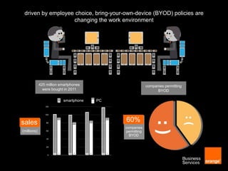BYOD Security Risks for Business | PPT