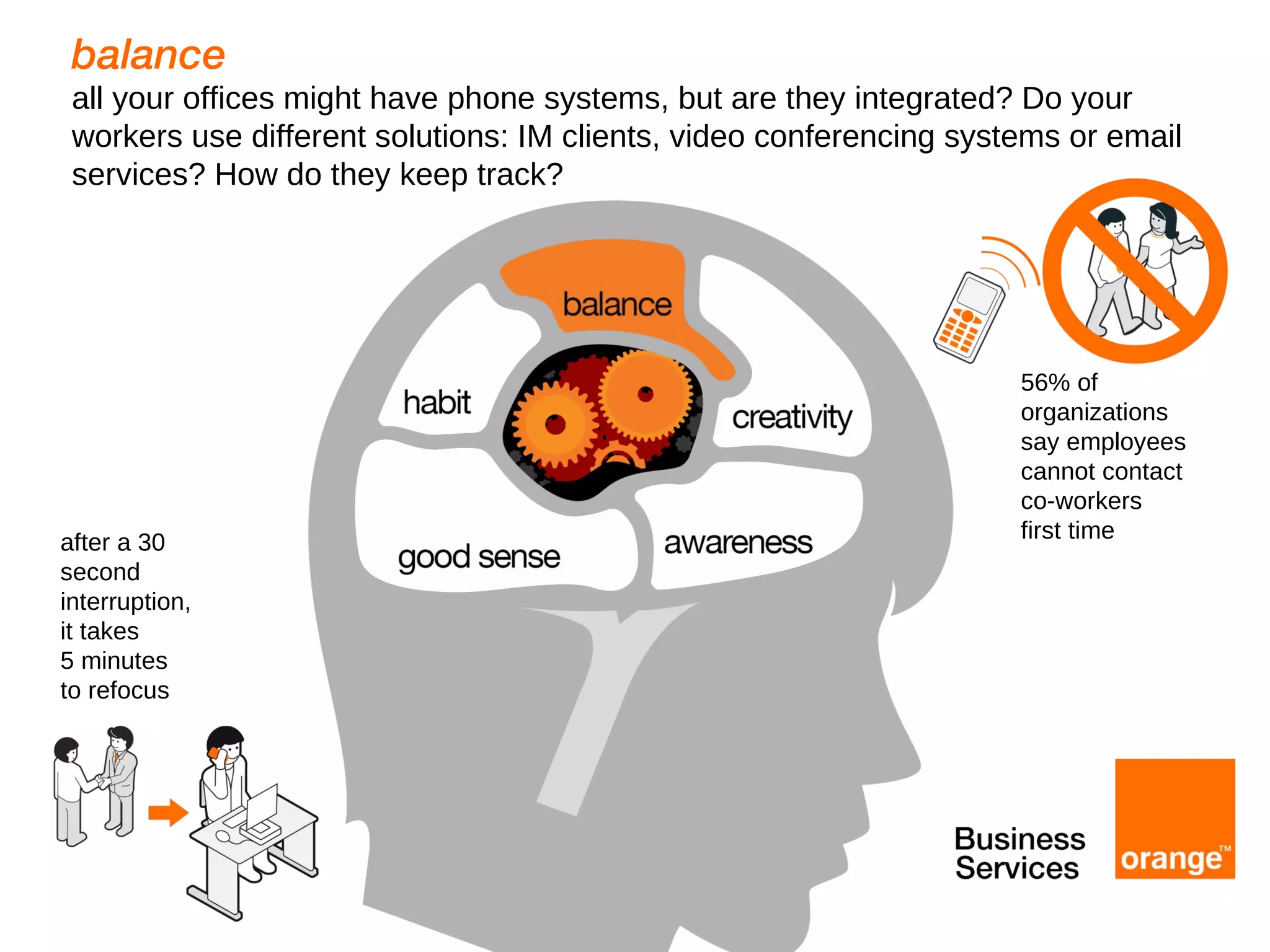 Orange Business Services Unified Communications | PPT | Business ...