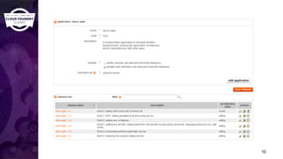 Case Study: Orange Labs & Cloud Foundry | PDF