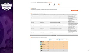 Case Study: Orange Labs & Cloud Foundry | PDF