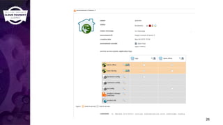 Case Study: Orange Labs & Cloud Foundry | PDF