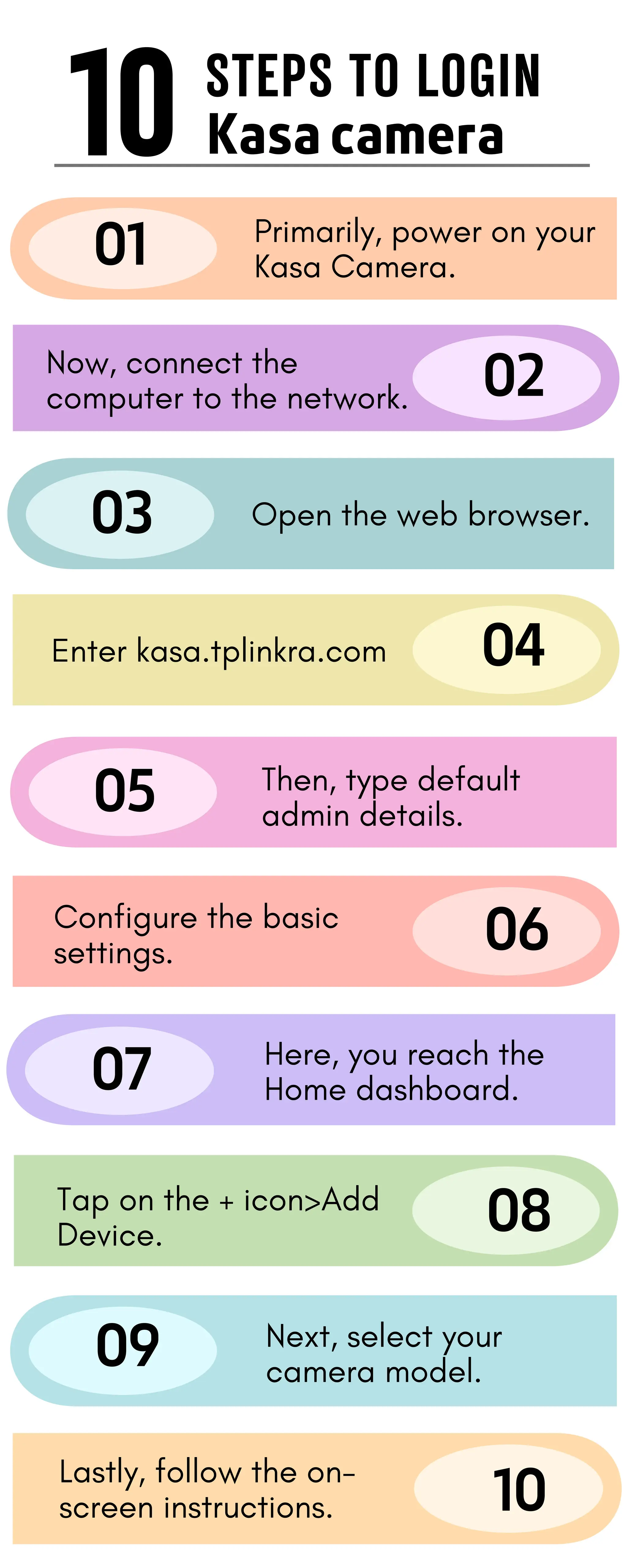 How we can easily login to Kasa camera ? | PDF