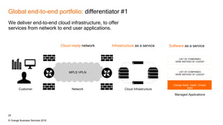 Orange Data Centre and Cloud | PPT