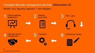 Orange Data Centre and Cloud | PPT