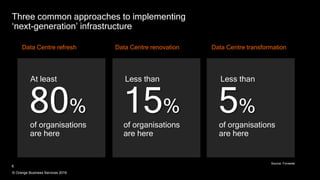 Orange Data Centre and Cloud | PPTX