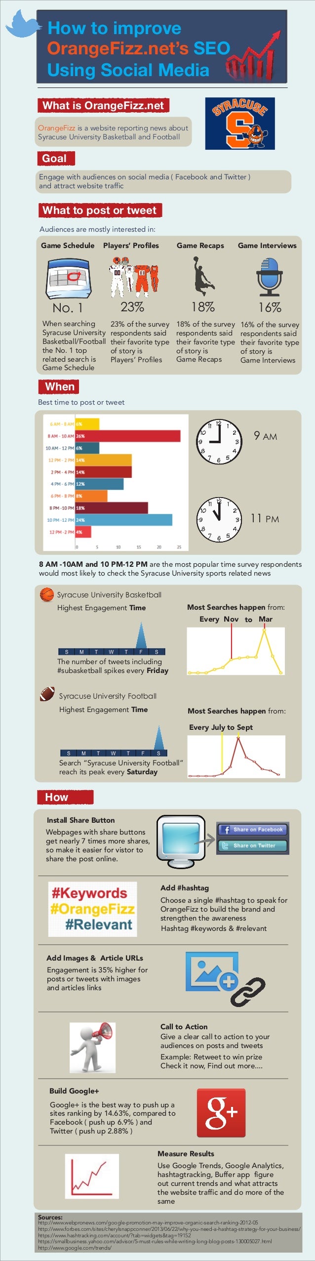 infographic-for-oragnefizz-social-media-analysis-report