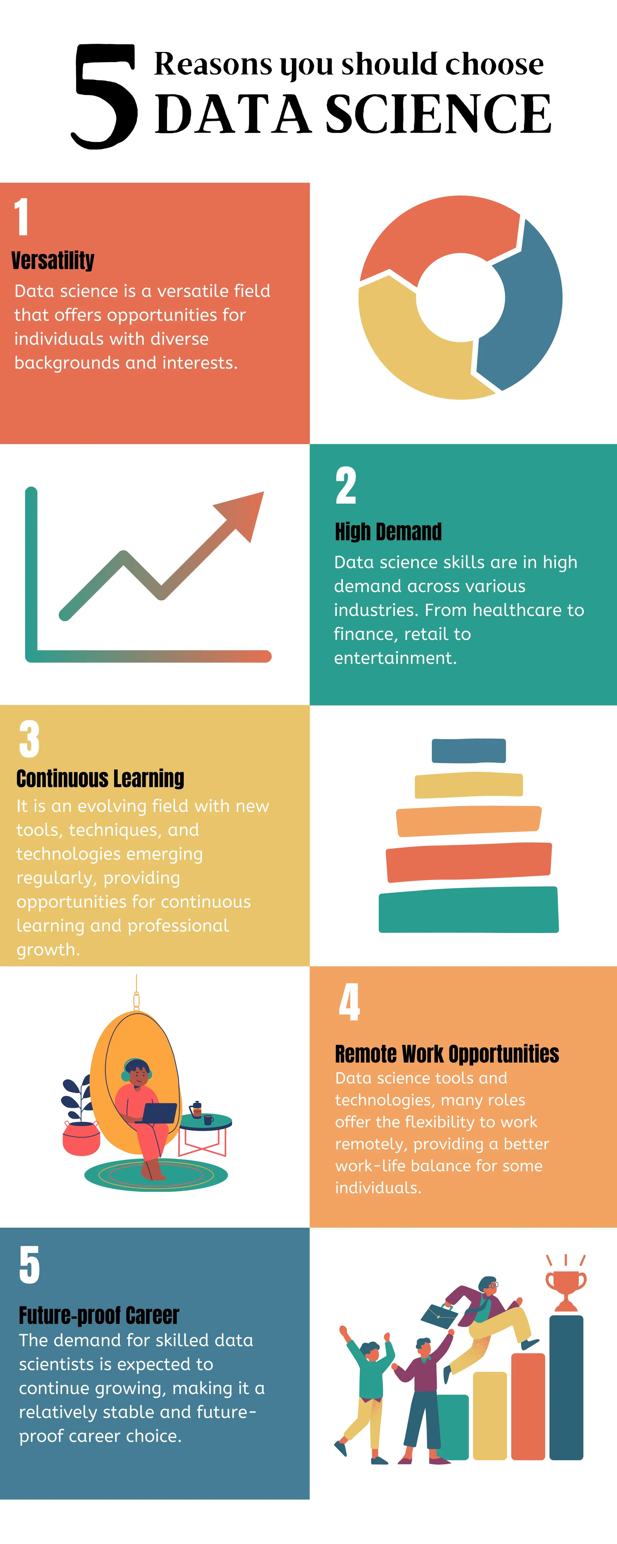 Orange Green Blue Colorful 5 Reasons To Use Informational infographic.pdf