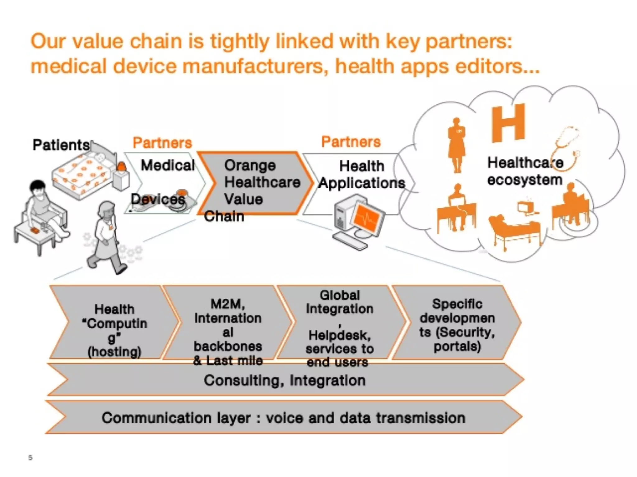Orange healthcare benjamin sarda | PDF