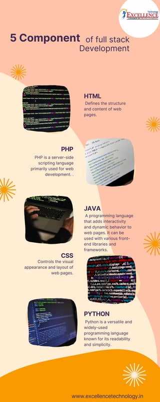 full stack development | PDF | Programming Languages | Computing