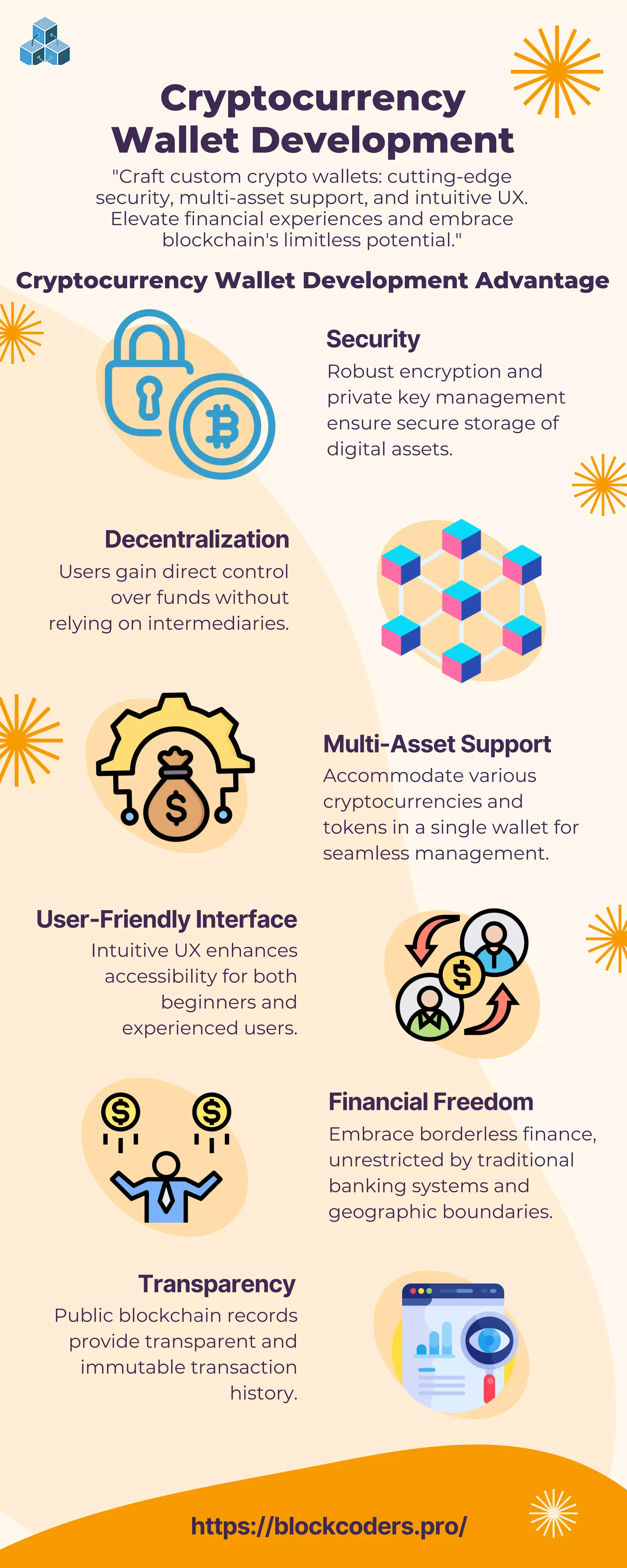 Cryptocurrency Wallet Development | PDF