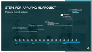 Orange Lecture01 - Machine learning.ppsx