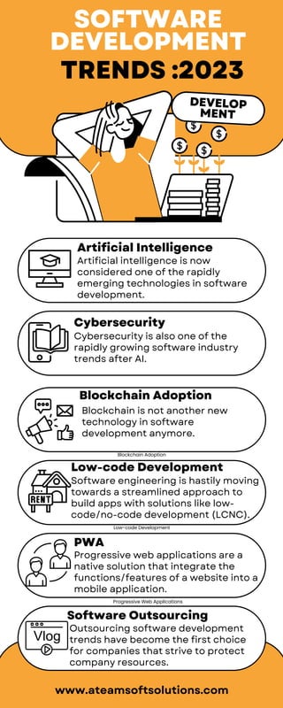Beyond AI and Cloud: Top 5 Software Development Trends to Watch Out for ...