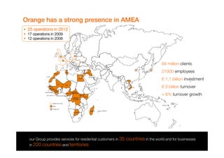 Perspective from Orange | PPT