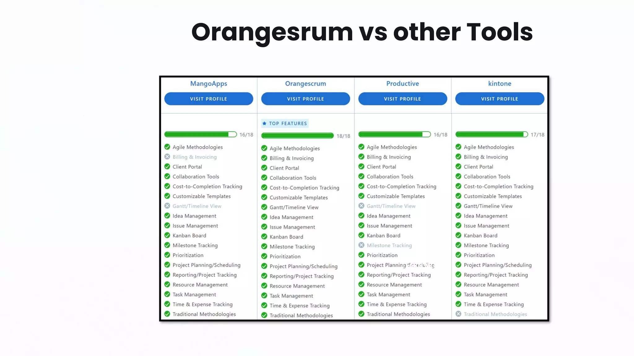 ORANGESCRUM software Engineering tool | PPTX