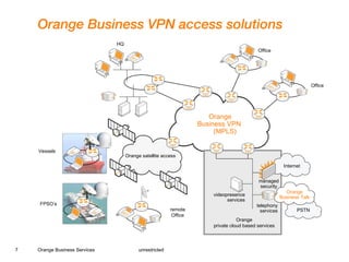 Orange Shipping Industry Solutions | PPT | Logistics | Business