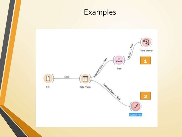 Orange software Introduction برنامج اورنج للتنقیب عن البیانات