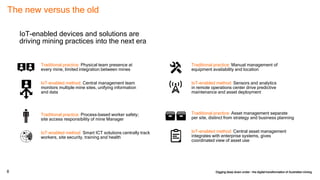 Digging deep - the digital transformation of mining | PPTX