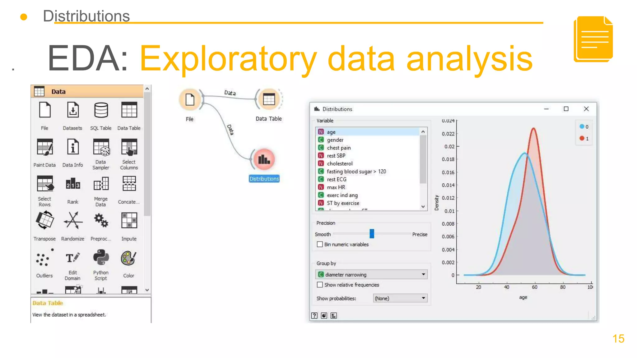 Orange Data Mining & Data Visualization Tool | PPTX