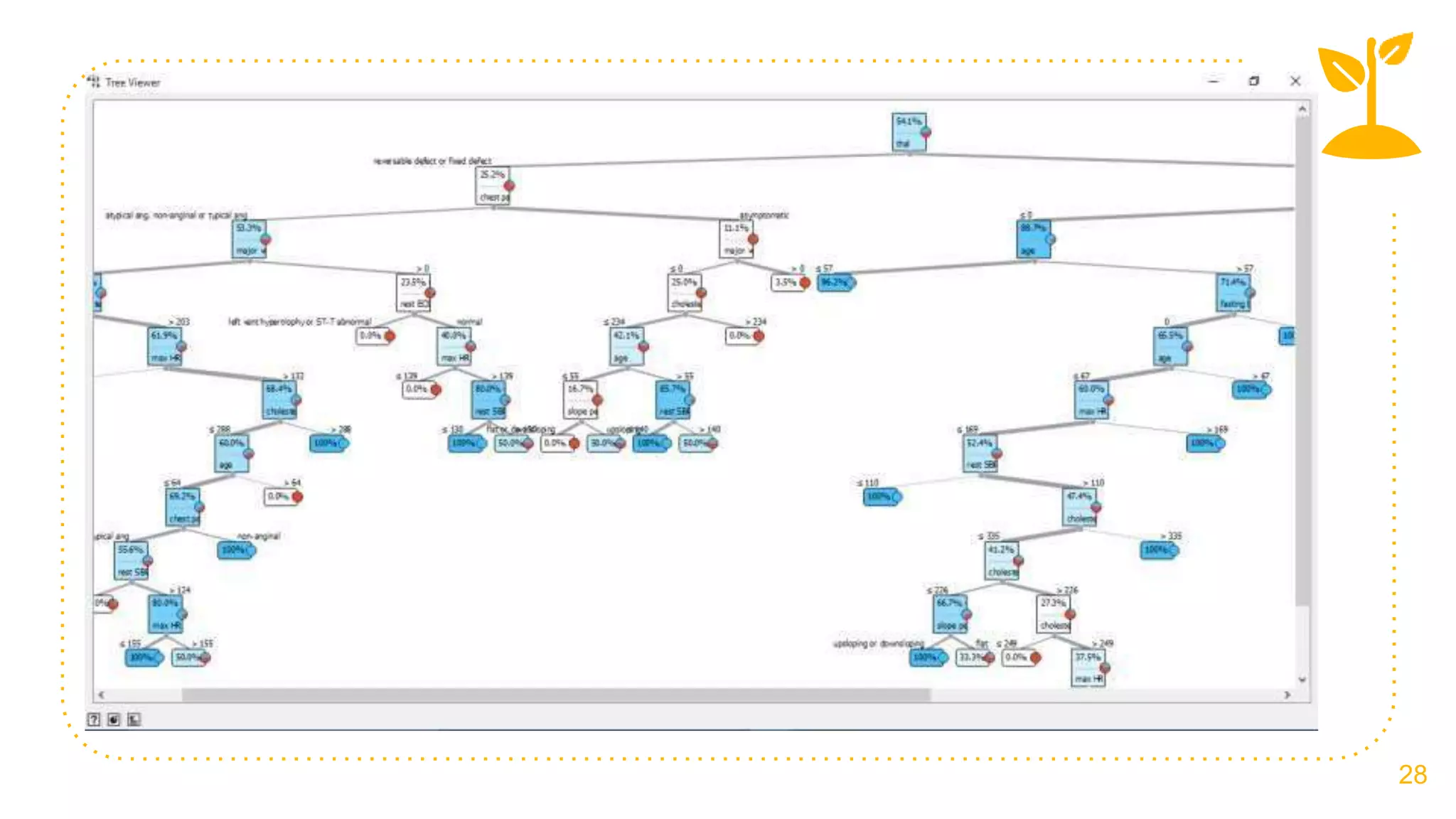 Orange Data Mining & Data Visualization Tool | PPTX