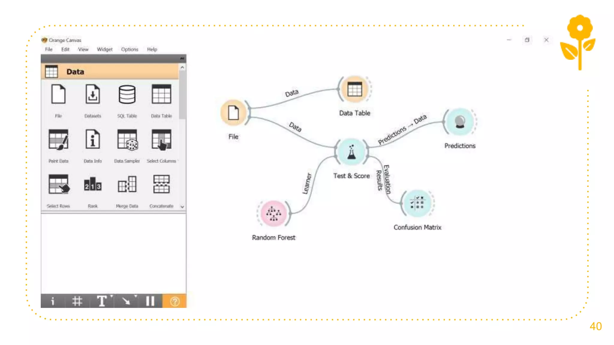 Orange Data Mining & Data Visualization Tool | PPTX