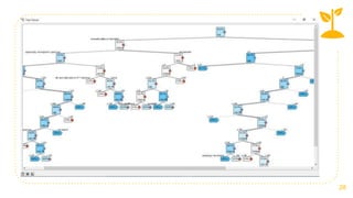 Orange Data Mining & Data Visualization Tool | PPTX