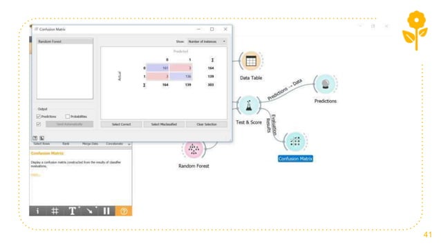 Orange Data Mining & Data Visualization Tool | PPTX