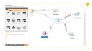 Orange Data Mining & Data Visualization Tool | PPTX