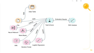 Orange Data Mining & Data Visualization Tool | PPTX