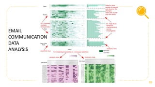 Orange Data Mining & Data Visualization Tool | PPTX