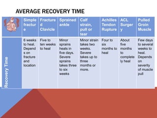 Orangetown Physical Therapy 2 final | PPT
