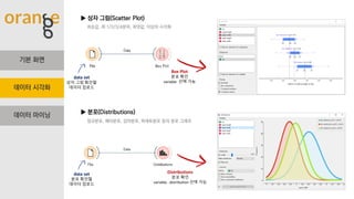 Orange tutorial | PDF