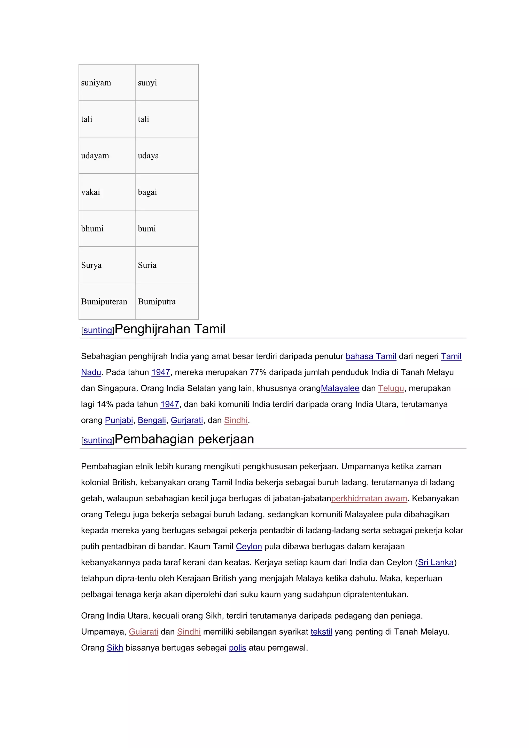 Orang india malaysia | DOCX