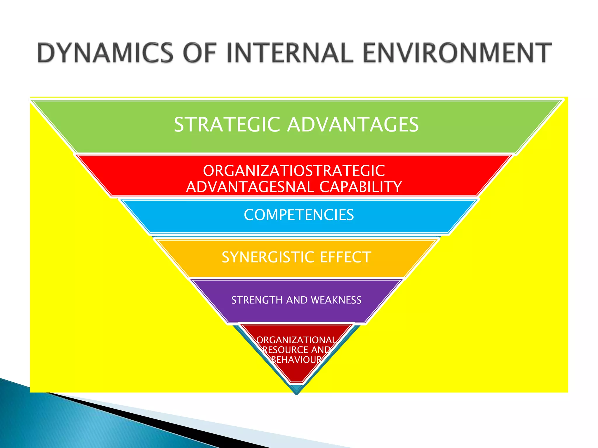 Oranisation appraissal and strategy formulation | PPTX
