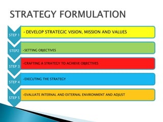 Oranisation appraissal and strategy formulation | PPTX