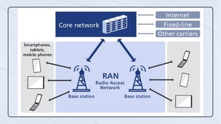 MANAGING O-RAN NETWORKS WITH AI, ML, AND NEW ENERGY INTEGRATION: | PPTX