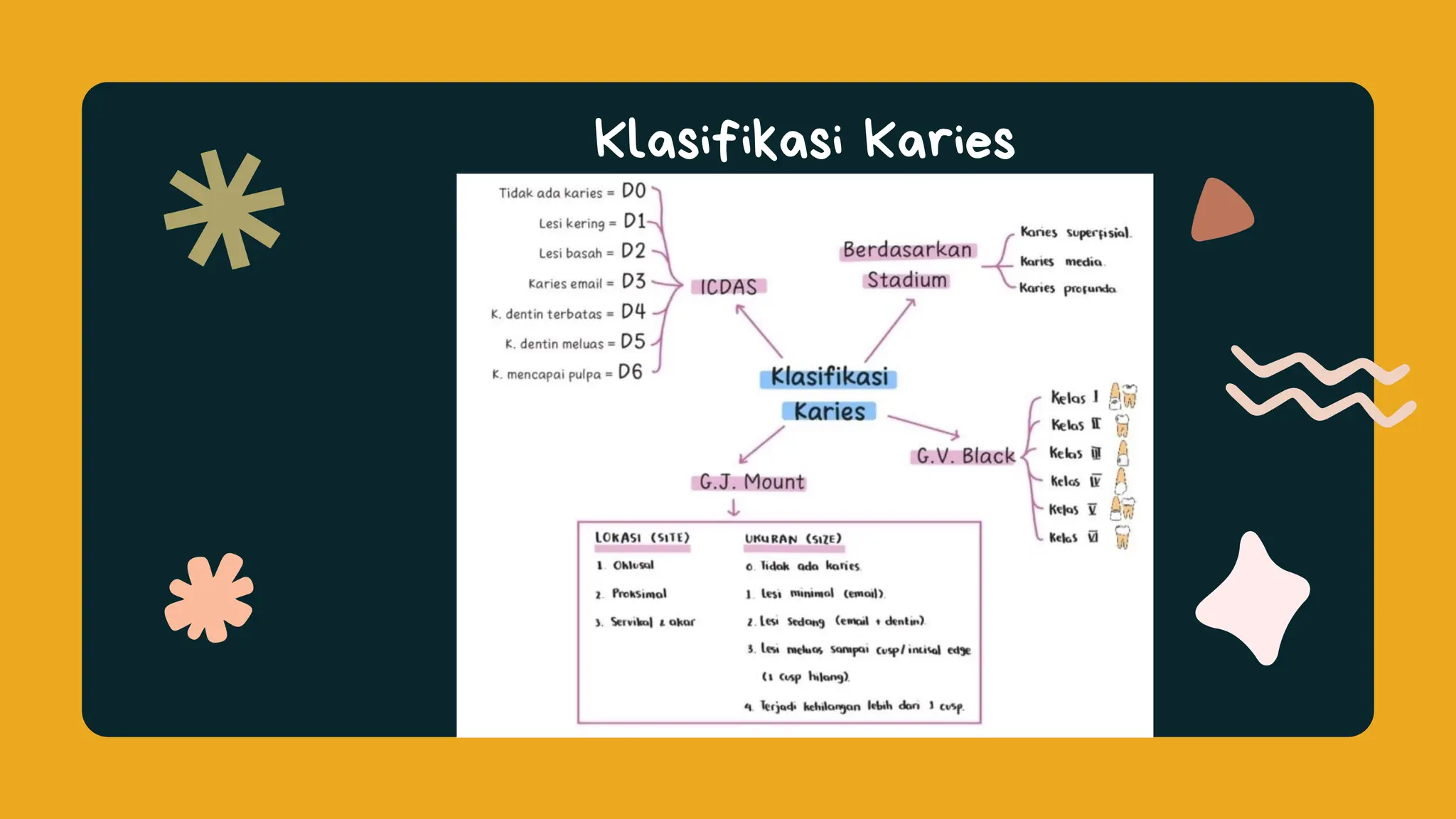 Laporan kasus restorasi kelas 2 komposit.pdf